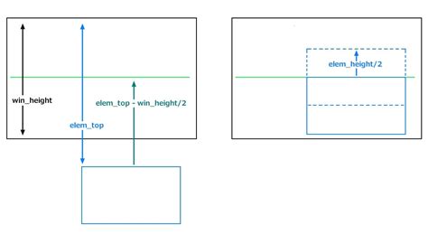 scrollIntoViewの難点と対応策 JavaScript PersonWriters Room