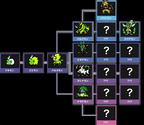 Pulsemon Evolution Diagram By Randoman92 On Deviantart 44 Off