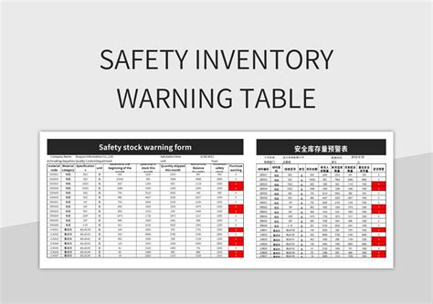 Safe Inventory Form At Lanny Rivera Blog