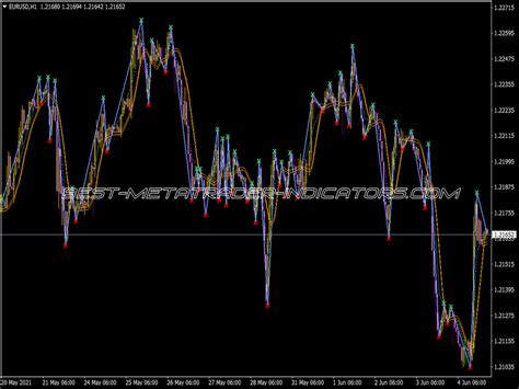 Stream ZZ Indicator Great MT4 Indicators Mq4 Or Ex4 Best