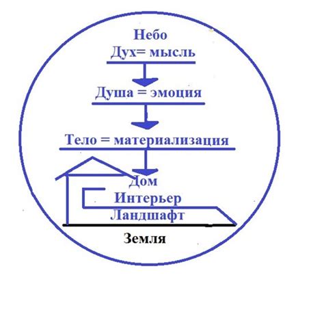 Коротко о главном Инвестиции в «СВОЮ СРЕДУ ОБИТАНИЯ как в себя Мы