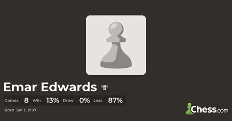 The Best Chess Games Of Emar Edwards