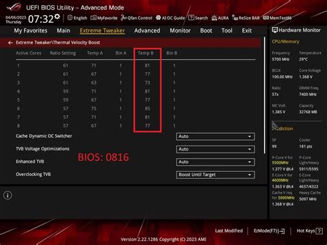 Z790 Hero Bios 0904 Ai Optimize Issue Rollback Republic Of