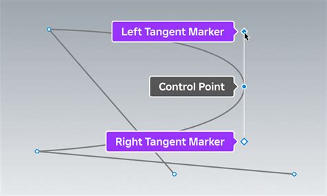 2D Paths Documentation Roblox Creator Hub