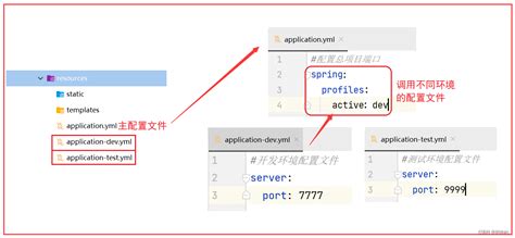 SpringBoot配置文件的注入和读取
