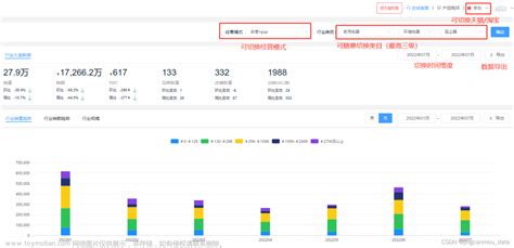 mapreduce项目案例4——乘用车辆和商用车辆销售数据分析 toy模板网