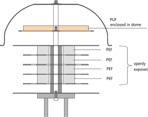 Passive Air Sampler Developed By Tiem Technic Download Scientific Diagram