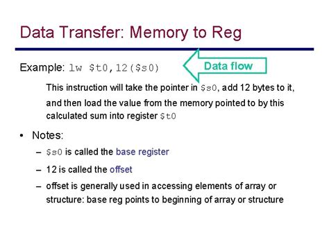 Csci365 Computer Organization Lecture 3 Note Some Slides