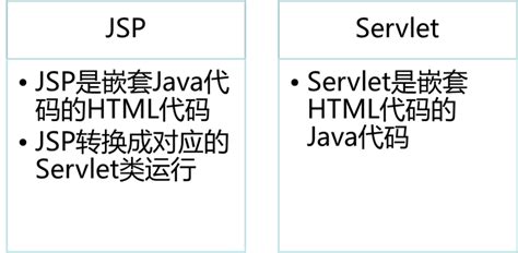 8jsp基础 Csdn博客