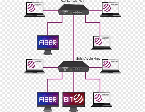 네트워크 토폴로지 스타 네트워크 백본 네트워크 컴퓨터 네트워크 링 네트워크 링 다이어그램 자 컴퓨터 네트워크 Png Pngegg