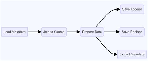 Microsoft Fabric Data Flow Gen 2 First Thoughts By Stephen Connell