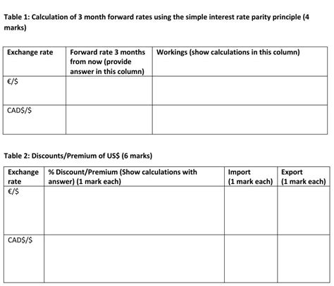 [solved] Table 1 Calculation Of 3 Month Forward R Solutioninn
