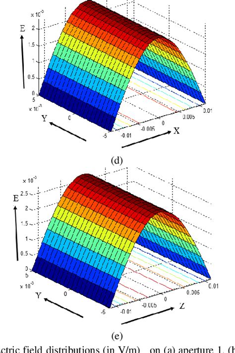 Figure 4 From Analysis Of Field Propagation Inside A Waveguide Diplexer Using Cavity Model