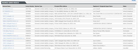 Georgia Business Entity Search Forbes Advisor