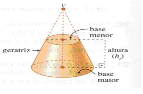 Maistem Tica Tronco De Cone