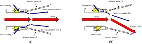 Nozzle Flow Separation Phenomena And Its Control