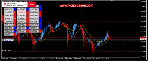 Apb Scanner Forex Trading