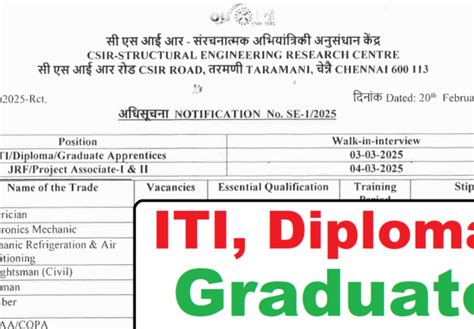 Oil India Recruitment 2024 Iti Latest Vacancy 2024 ‣ Anil Sir Iti