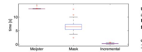 A Comparison Of Running Three Distance Transform Algorithms In The