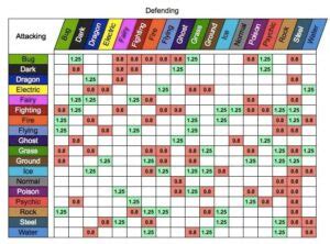 Pokémon Element Table Unlock Type Strengths And Weaknesses