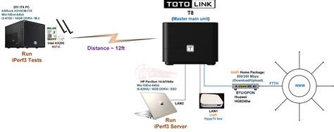 TOTOLINK T8 Dual Band AC1200 Mesh