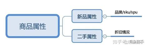 捕说 分析闲鱼优质商品算法，提高闲鱼排名真的有具体的公式 知乎
