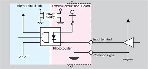 Plc Internal Circuit Diagram Circuit Diagram