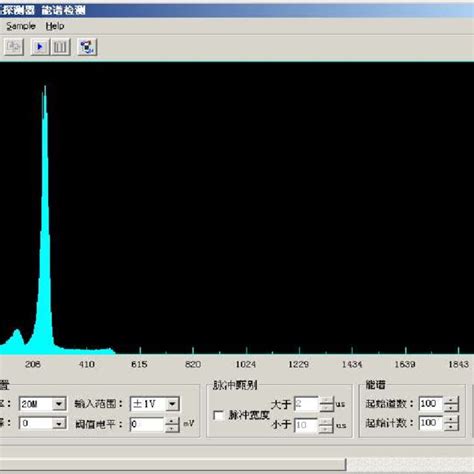 Energy Spectrum Response Test Of Czt Detector To Am241 Download