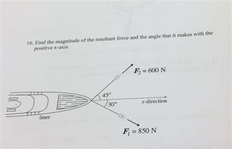 Solved Find The Magnitude Of The Resultant Force And The