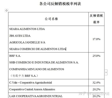 关于对【原产于巴西的进口白羽肉鸡产品反倾销】调查最终裁定的公告 解析 知乎