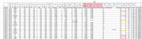 Microsoft Excel Count Formula Based On Multiple Criteria Super User