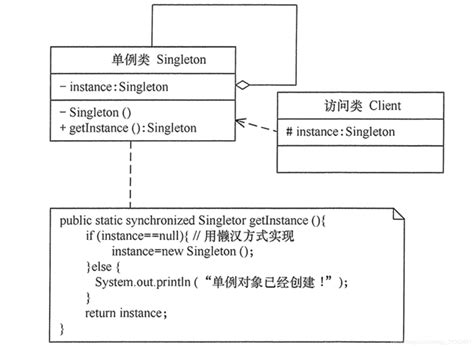 12种设计模式c源代码 Csdn博客