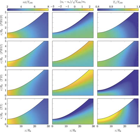 Electrostatic Potential ϕ With ϕ ∞ 0 As Potential Reference