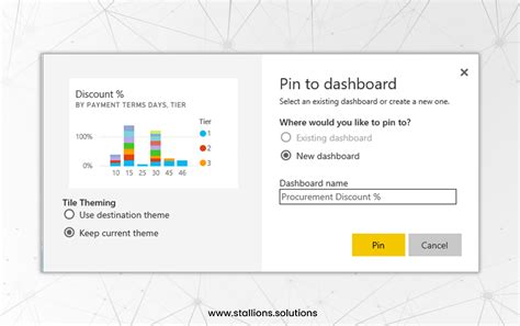 A Step By Step Guide On Creating A Power BI Dashboard