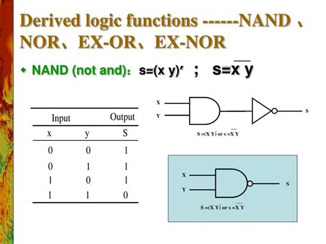 Ppt Chapter 2 Boolean Switching Algebra Introduction And Theorems Powerpoint Presentation Id