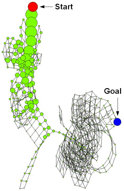 Comparison Of Human Visits Left And Model Visits Right For The