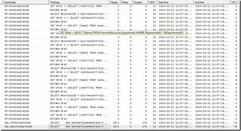 T Sql Anti Patterns Sql User Defined Functions Udfs