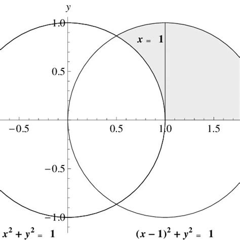 The Domain S A Theorem Every Triangle U V W Including