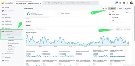 The Best Way To Export Google Analytics Data Coupler Io Blog