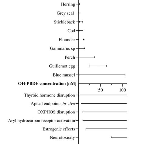General Structure Of Man Made Pbdes Download Scientific Diagram