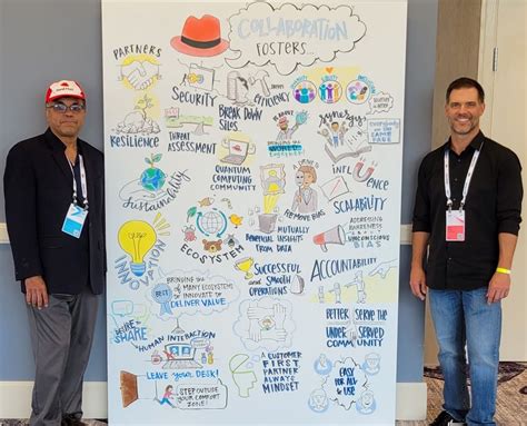 E G Nadhan On Linkedin Collaboration Collaboration Innovation Resilience Ecosystems Bias…