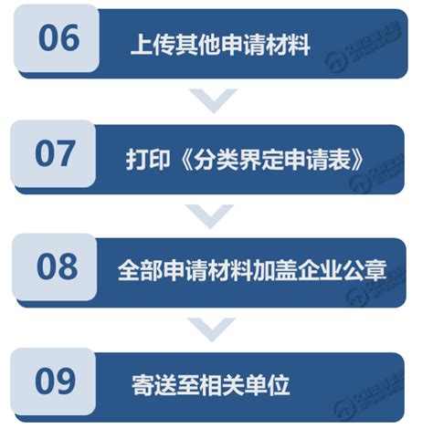 医疗器械分类界定申请全解 公司快讯 久顺企管集团400 658 3933医疗器械注册ce认证iso13485认证fda验厂欧盟授权