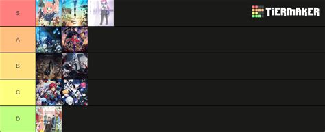 Fall 2022 Anime Tier List Community Rankings Tiermaker
