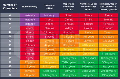 Take The Password Challenge Dental Managers Society
