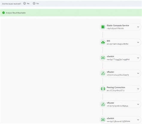 Use The Reachability Analyzer To Check Instance Status And Network