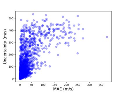 Correlation Map Between The Absolute Prediction Error Mae And The Download Scientific Diagram