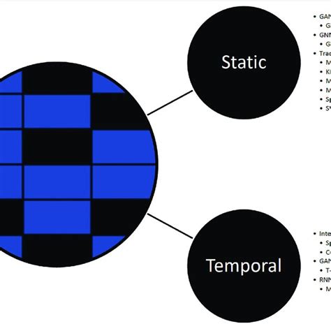 Missing Data Imputation Methods Download Scientific Diagram