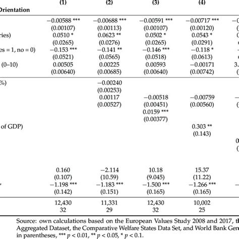 Theoretical Framework Download Scientific Diagram
