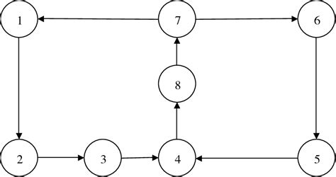 Figure 10 From Flow Path Design And Reliability Of Automated Guided