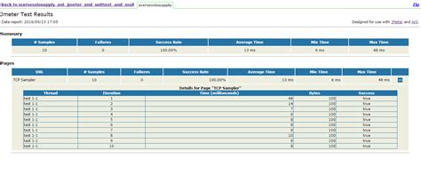 GitHub minzhang2110 jenkins demo jenkins与ant运行jmeter单元测试结合